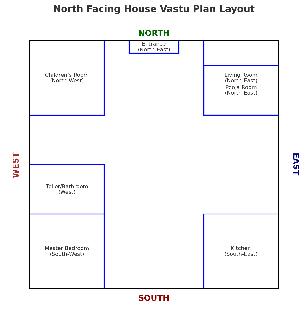 North Facing House Vastu Plan: Tips, Benefits & Complete Guide
